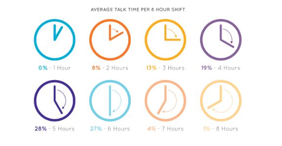 We Reveal The Top 5 Insights For Contact Centres