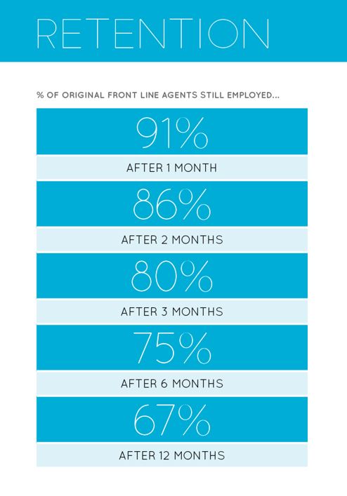 We Reveal The Top 5 Insights For Contact Centres